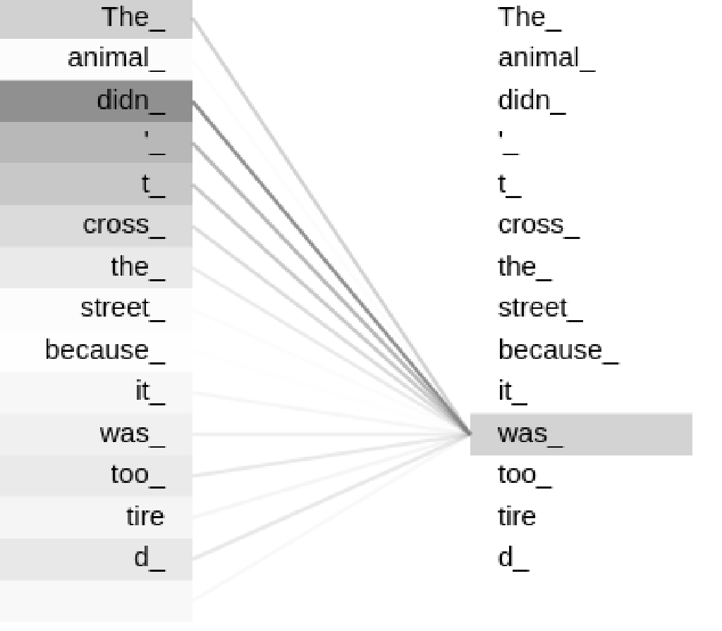 从 0 开始学习 Transformer 上篇：Transformer 搭建与理解