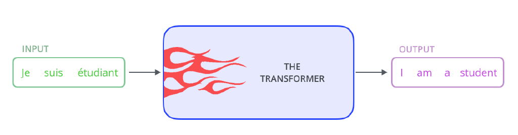 从 0 开始学习 Transformer 上篇：Transformer 搭建与理解
