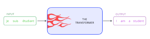 从 0 开始学习 Transformer 上篇：Transformer 搭建与理解