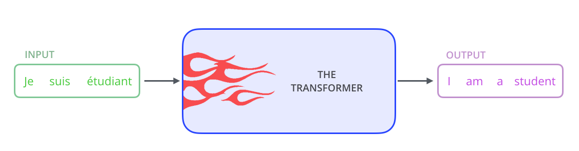 从 0 开始学习 Transformer 上篇：Transformer 搭建与理解
